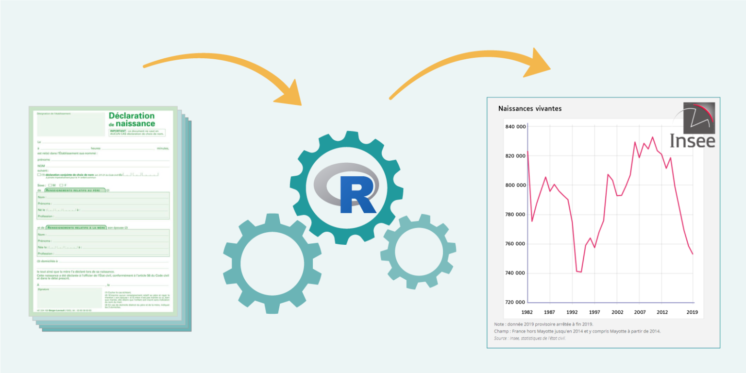Langage R et naissances par commune 2020 - Icem7